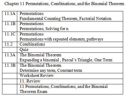 11. Permutations, Combinations, and the Binomial Theorem
